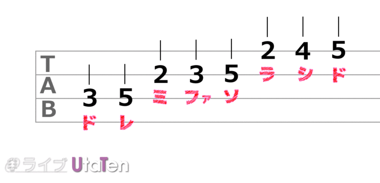 ベースでドレミはどう弾くの？初心者向けにTAB譜の見方や指の動きを画像付きで超簡単に解説 2026年6月 | ライブUtaTen